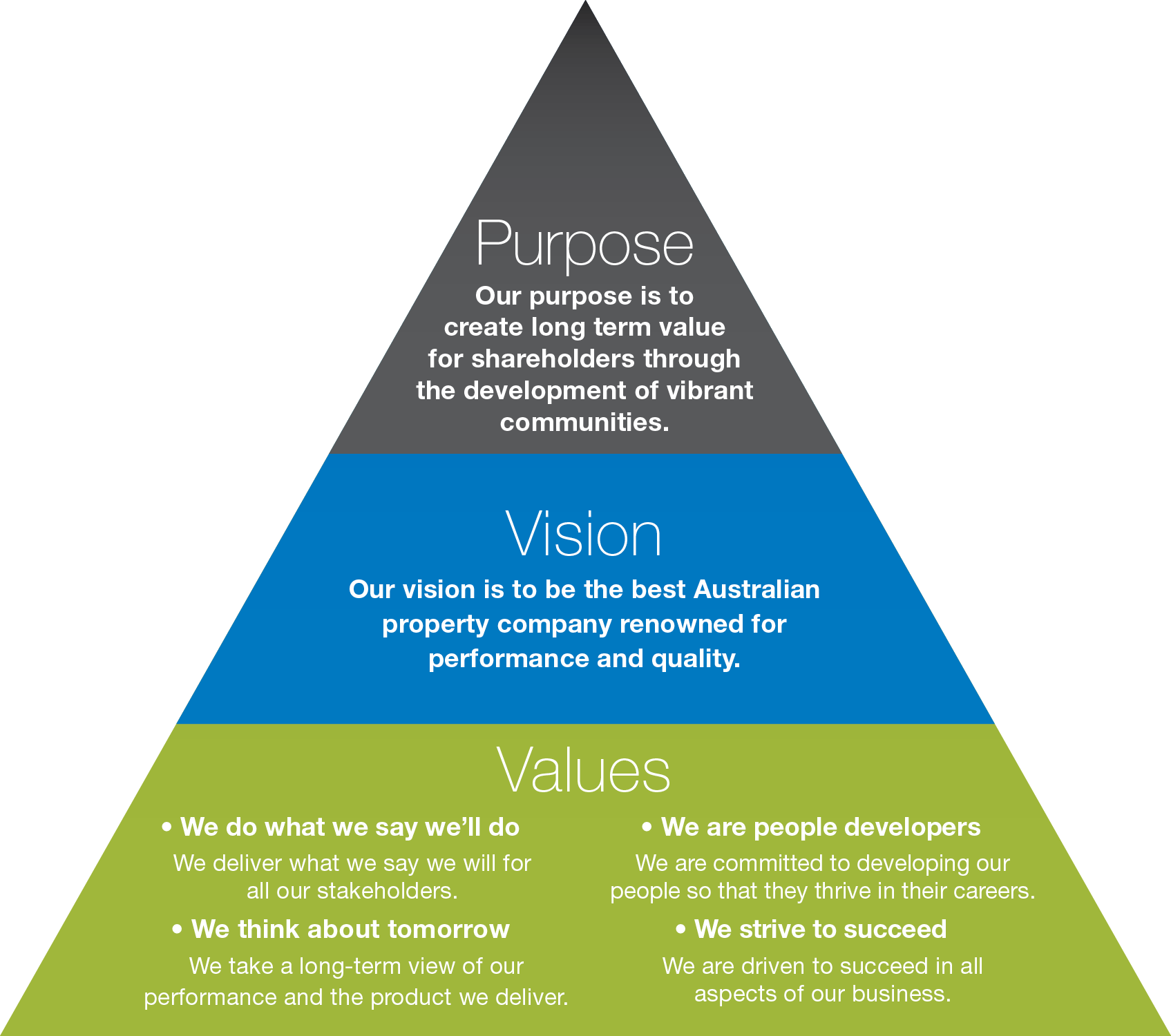 Vision Purpose Values at Sherri Scott blog Vision Purpose Values at Sherri Scott blog